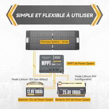 Régulateur MPPT 12/24V 30A de Power Queen pour Panneau Solaire avec Bl – Power Queen FR